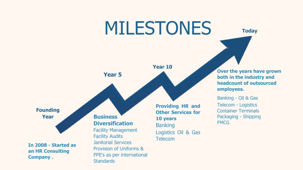 Talent Edge Consulting (Pvt.) Limited